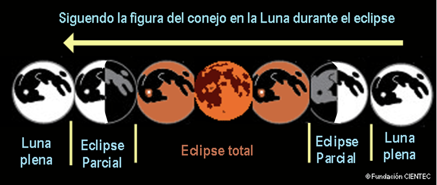 Eclipse total de Luna - 13-14 marzo 2025 | Fundación CIENTEC